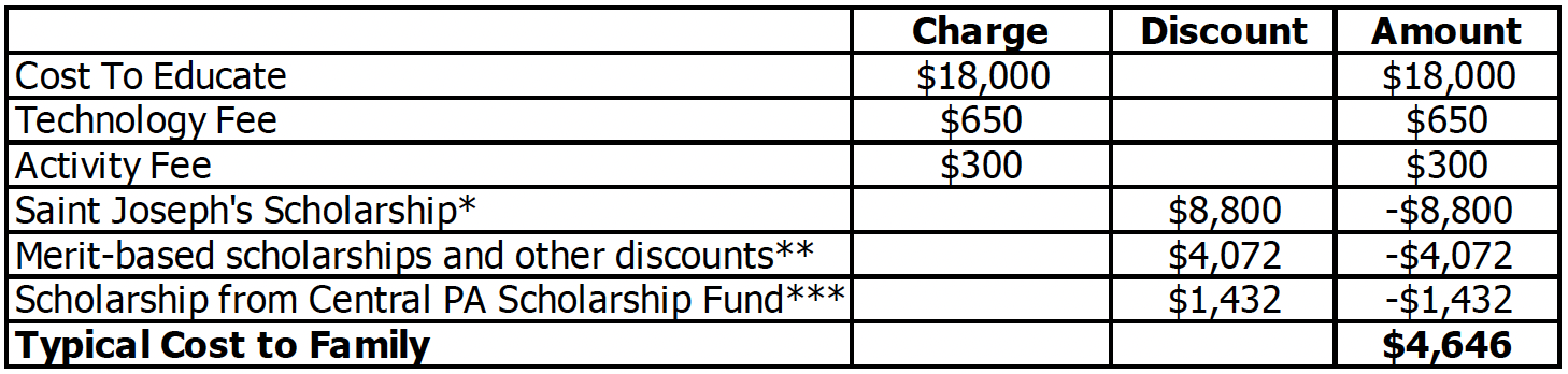 Tuition & Fee Information | Saint Joseph's Catholic Academy