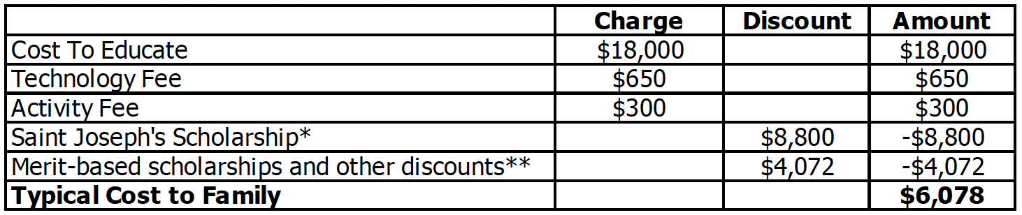 Tuition & Fee Information | Saint Joseph's Catholic Academy